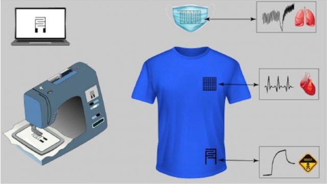 Conductive Metalized Textiles in Medicine!